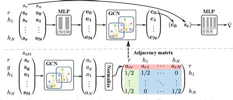 Robot Navigation In Crowds By Graph Convolutional Networks With