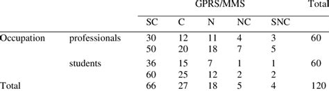 Gprsmms Role On Switching Behaviour Download Scientific Diagram