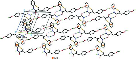 View Of Three Dimensional Supramolecular Network The N—h···o C—h··· π
