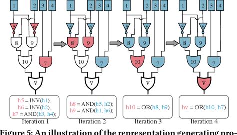 Figure 1 From Functionality Matters In Netlist Representation Learning
