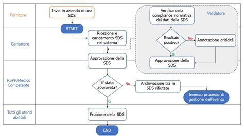 Workflow Archives Share Cloud