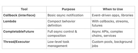 Tech Stack 101 Ep 06 Interprocess And Interthread Communication