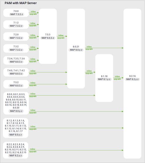 8216 Map Server Upgrade Paths Osirium Pam Guide 8216