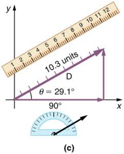 Vector Addition And Subtraction Graphical Methods Physics