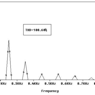 B Source Current And Capacitor Voltage Wave Forms Download Scientific Diagram
