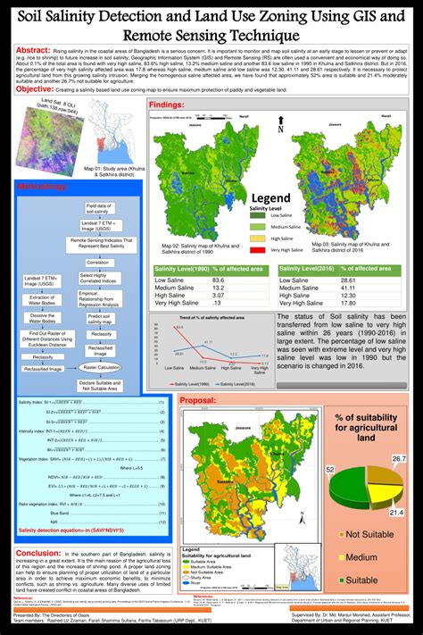 PDF Soil Salinity Detection And Land Use Zoning Using GIS And Remote Sensing Technique