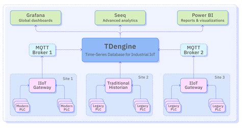 Mqtt In Tdengine Tdengine