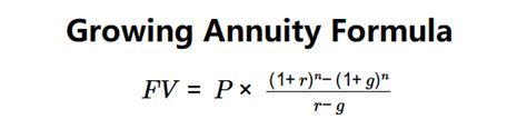 Growing Annuity Calculator