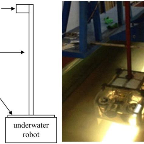 The Schematic And Physical Map Of A Hydrodynamic Test Download Scientific Diagram