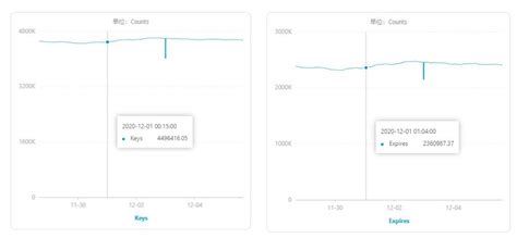 玩转redis 干掉钉子户 没有设置过期时间的key Redis查看有多少没有设置过期时间的key Csdn博客