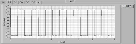 Ads1299 Significant Dc Offset Introduced By Bias Standard Configuration Clipping Of Eeg