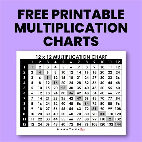 Perfect Squares Chart Free Pdf Printable
