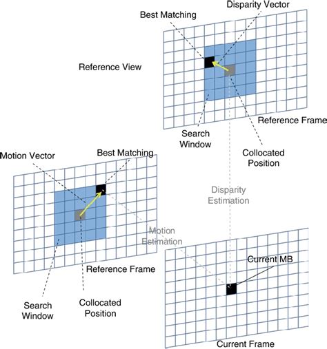 14 Motion And Disparity Estimation Download Scientific Diagram
