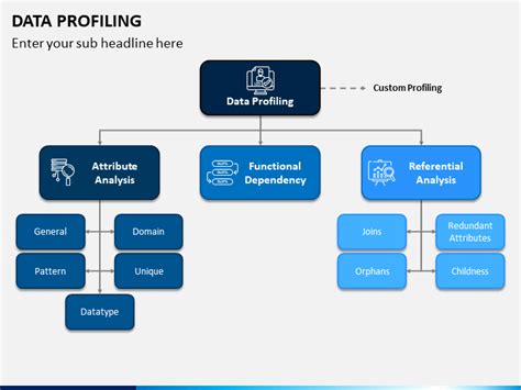 Data Profiling PowerPoint And Google Slides Template PPT Slides