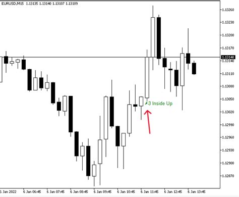 How To Use Mql5 To Detect Candlesticks Patterns Mql5 Articles
