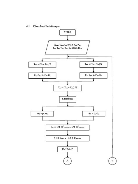 Flowchart Perhitungan Pdf