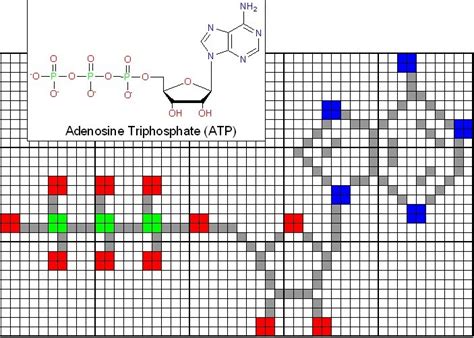 Chemknits Adenosine Triphosphate Knitting Chart