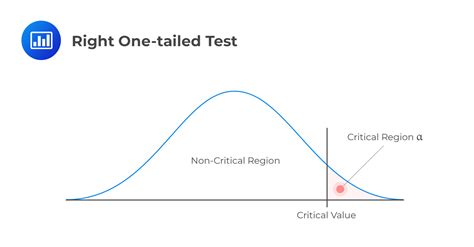 Hypothesis Testing And Confidence Intervals Analystprep Frm Part 1