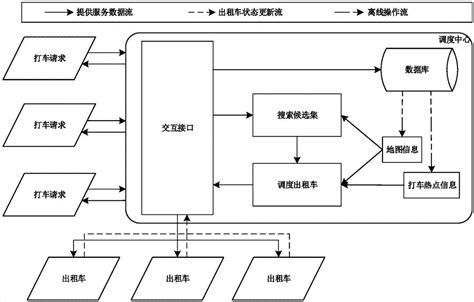dynamic carpooling scheduling method based on taxi hailing hot spot