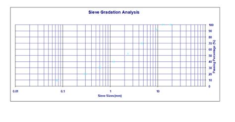 solved resent the horizontal alignment plan and vertical