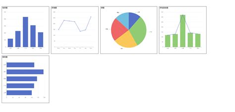 大数据可视化Echarts js vue 极客之音