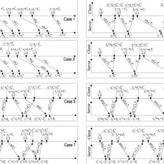 Client Server TCP And UDP Network Connection Schemes Download Scientific Diagram