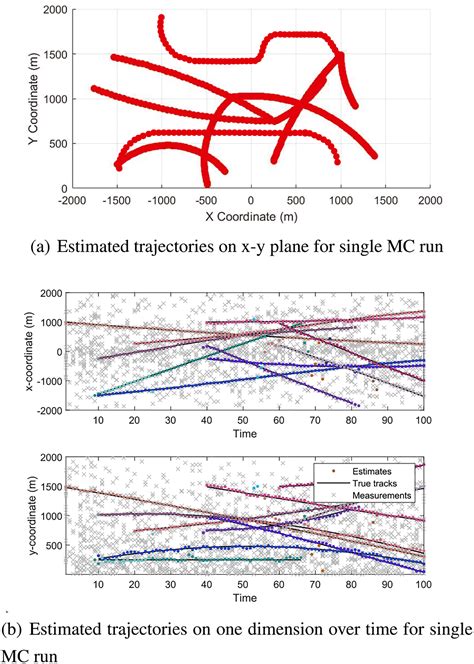 Multiple‐model Generalised Labelled Multi‐bernoulli Filter With Distributed Sensors For Tracking
