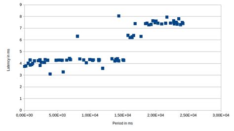 Strange Cnn Inference Latency Behavior With Cuda And Tensorrt