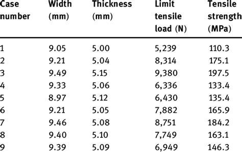 The Experimental Results Of The Tensile Fracture Test Download Scientific Diagram