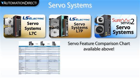 Rc Servo Comparison Chart At Alice Hager Blog