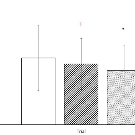 Plasma Insulin Total Area Under The Curve Following Consumption Of A Download Scientific