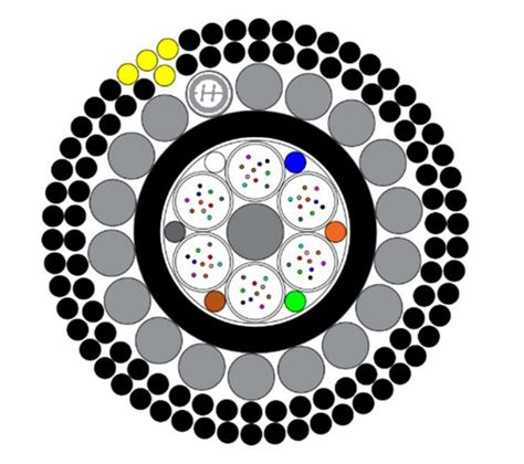 Chimerax™ Amphibious Fiber Optic Cable Hermesys
