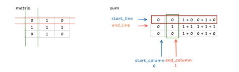 Number Of Submatrices That Sum To Target By Roshan Jha Jan 2024