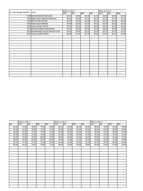 Template Sd Negeri Mojoseto Rapor 2025 Pdf