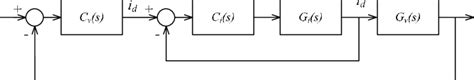 21 the nested control loop including voltage control loop and current