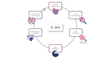 Future Connections On Linkedin Future Connections Big Data Analytics