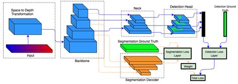 Real Time Vehicle Detection And Tracking Using Deep Neural Networks At
