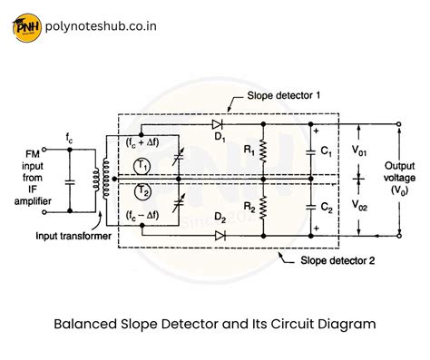 Block Diagram Of 8051 Microcontroller New Topic 2025 Poly Notes Hub