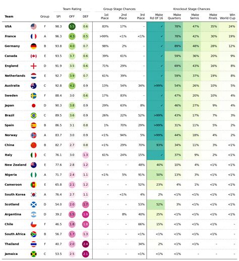 （数据科学学习手札149）用matplotlib轻松绘制漂亮的表格 费弗里 博客园