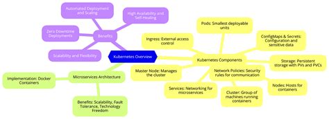 Networking On The Microsoft Azure Cloud By Venkat Sunil Minchala Medium