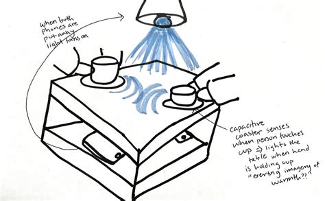 Lab 6 Capacitive Sensing Professor Kimiko Ryokai Info 262 By