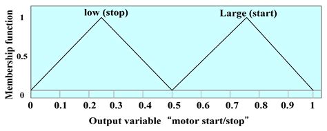 Development Of Intelligent Fuzzy Controller For A Two Axis Solar