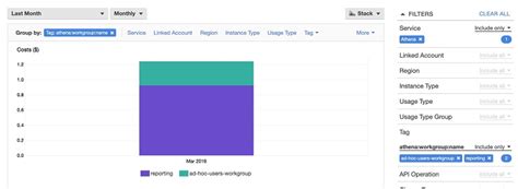 Separate Queries And Managing Costs Using Amazon Athena Workgroups