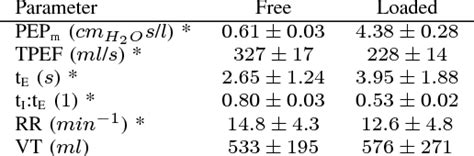 Figure 1 From Tidal Breathing Flow Volume Curves With Impedance Pneumography During Expiratory