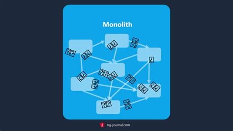 Modular Monoliths With Nx Ppt