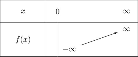 Math Function Variation Online Script 33