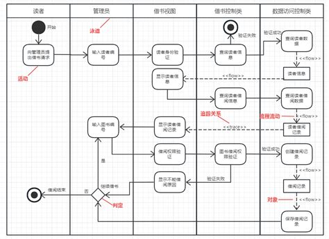 uml14种图 uml图 csdn博客