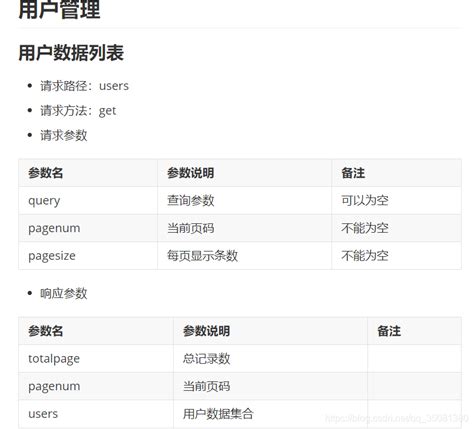 Api接口文档的一些知识点 接口基准地址是什么 Csdn博客