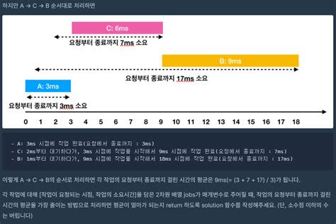 힙heap Level 3 디스크 컨트롤러 Python