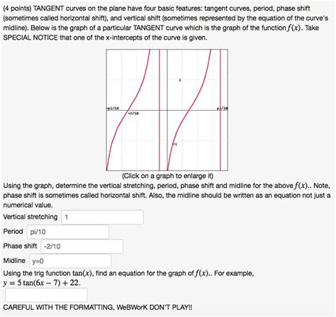 Solved Tangent Curves On The Plane Have Four Basic Features Tangent Curves Period Phase Shift